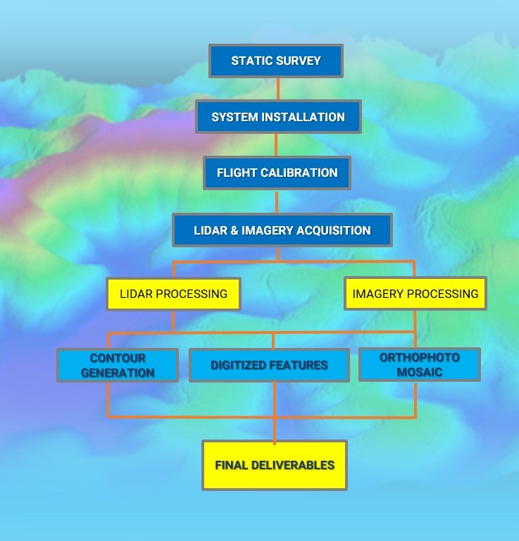 FAQ – Ground Data Solutions R&D Sdn Bhd